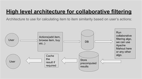 Recommendation Ppt