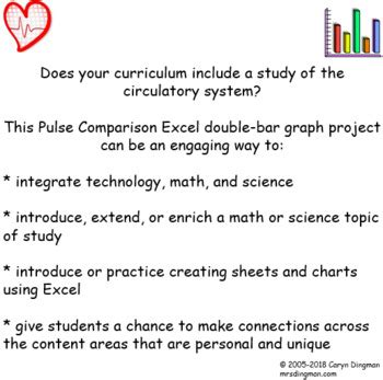Excel Graphing Pulse Rate Comparison By Caryn Dingman TPT