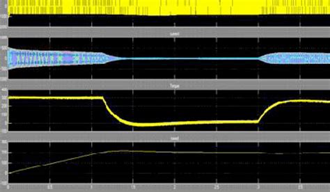 Result Of Takagi Sugeno Controller With Disturbance Using Ifoc Download Scientific Diagram