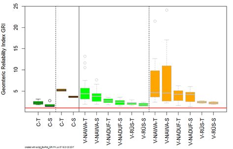 Overview About The Overall Predictive Power To Simulate The Download Scientific Diagram