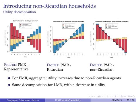 Structural Reforms In Dsge Models