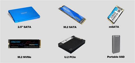 What Is An Ssd The Complete Guide Oscoo
