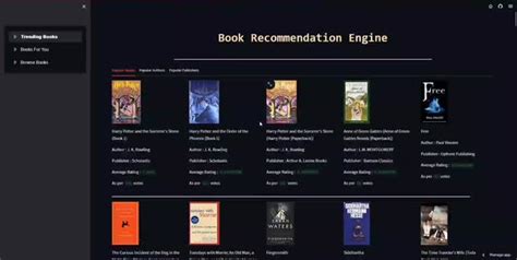 Zarna Bankatwala On Linkedin Dataanalysis Project Recommendationsystems Bookrecommendations