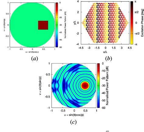 Figure 13 From Modular Design Of Hexagonal Phased Arrays Through