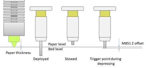 Nozzle Marlin NOZZLE TO PROBE OFFSET With Glass D Printing Stack Exchange