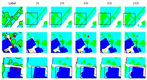 Remote Sensing Image Semantic Segmentation Sample Generation Using A Decoupled Latent Diffusion