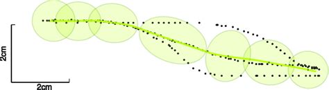 Example Of A Gaussian Mixture Model Trained On Three Demonstrated Download Scientific Diagram