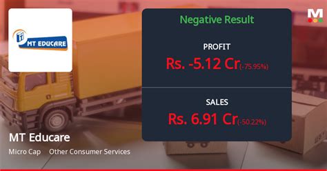 Mt Educare Reports Mixed Financial Results Amid Strategic Debt