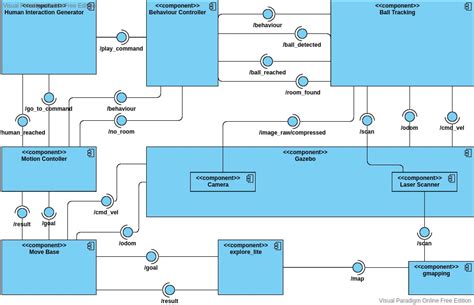 github mohammed eldin exp assignment3