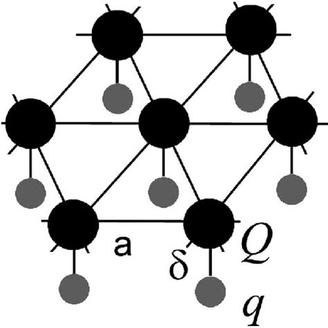 Schematics Of The Model For A Hexagonal Lattice Of Particles With