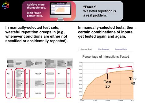 How To Pack More Coverage Into Fewer Software Tests Hexawise Blog