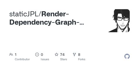 Render Dependency Graph Documentationrender Dependency Graph Rdgmd At Main · Staticjpl