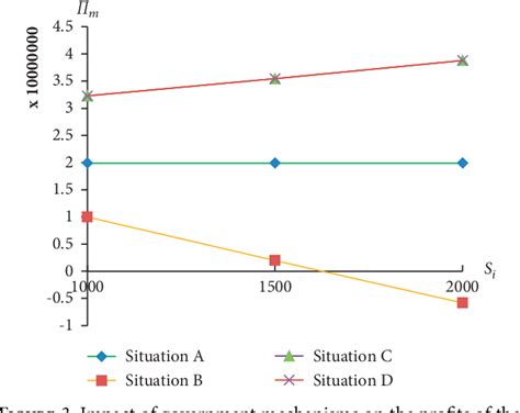 Figure 2 From Traceability Management Strategy Of The Ev Power Battery Based On The Blockchain
