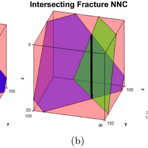 This Figure From Moinfar Et Al ²⁰ Illustrates A The Nnc Between A Download Scientific Diagram