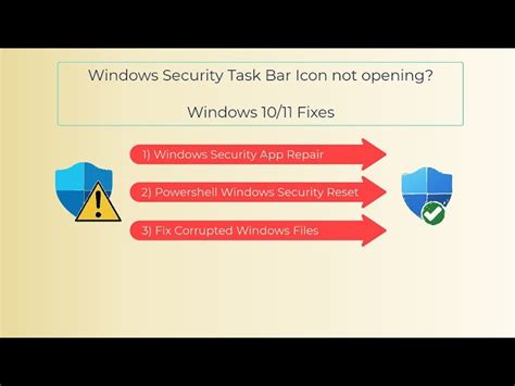 Unexpected Yellow Warning Symbol On Windows Defender In Docker Desktop