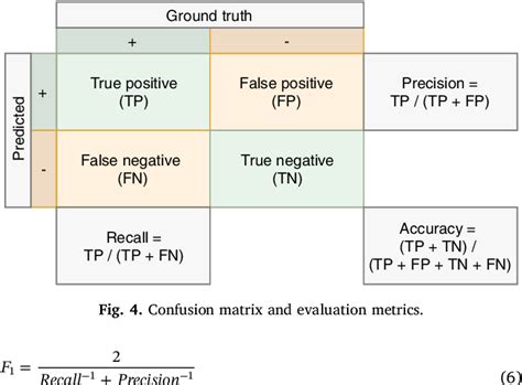 table 4 from a cloud detection algorithm for satellite imagery based on
