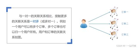 Javaee第4章 Mybatis的关联映射java 表关系映射 Csdn博客