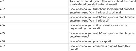Independent Variable Active Engagement Download Scientific Diagram
