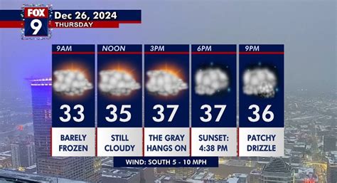 Thawing This Afternoon As The Gray Sky Lingers Again Today We May Actually See A Few Patchy