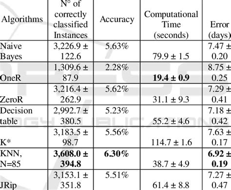 Multi Classifier Results Download Table