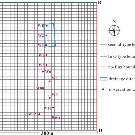 Fitting Graph Of Surrogate Outputs And Simulation Model Outputs Of W1