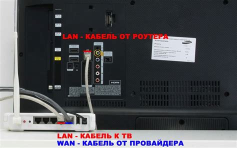 Как подключить телевизор Samsung к интернету по кабелю проводу Samsung РОССИЯ