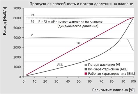Управляемые воздушные клапаны Vacomass фирмы Binder Gmbh Германия для