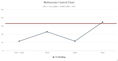 T2qv Graph Applied To The Cmsg Database Download Scientific Diagram