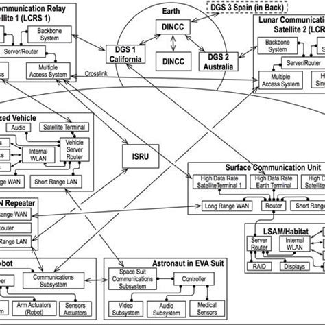 Illustration Of The Highly Complex Exploration Networks Download Scientific Diagram