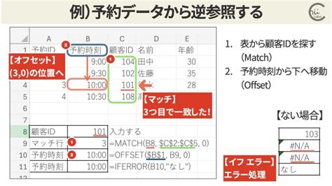 [excel] Match関数とoffset関数を組合せて表から「検索」する スマホ教室ちいラボ
