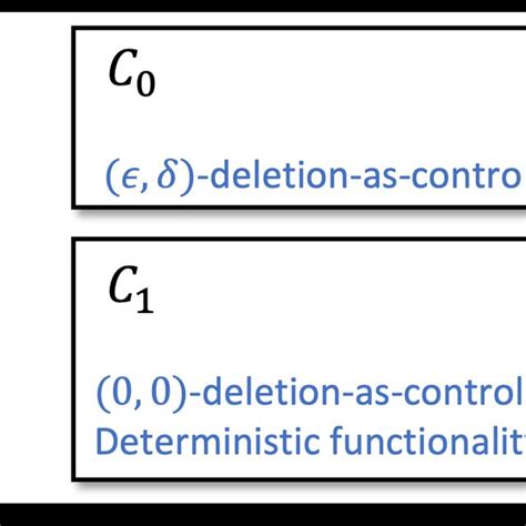 Parallel Composition Of Controllers C 0 And C 1 Download Scientific Diagram