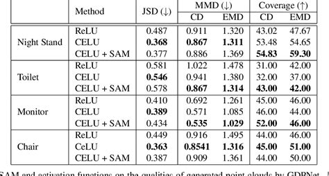 table 1 from a hybrid generative and discriminative pointnet on