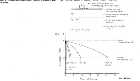 Figure 7 From Structural Properties Of Laboratory Mixtures Containing Foamed Asphalt And