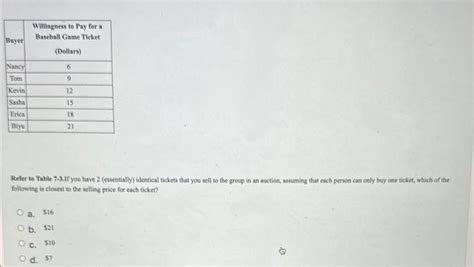 solved refer to table 7 3 if you have 2 essentially