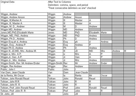 Parsing Names In MS Office Visual Basic 6 And Visual Basic For Applications Experts Exchange