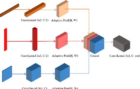 Figure 1 From Speed Up Vvc Intra Coding By Learned Models And Feature Statistics Semantic Scholar