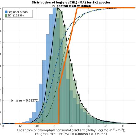 Flowchart Of The Ecological Niche Model Enm Approach For Tropical Tunas Download Scientific
