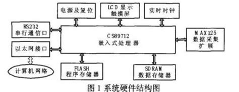 Understanding Arm Embedded System Hardware A Comprehensive Guide Boardor