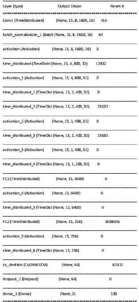 Figure 4 From Prediction Of Epileptic Seizures Based On Cnn Lstm