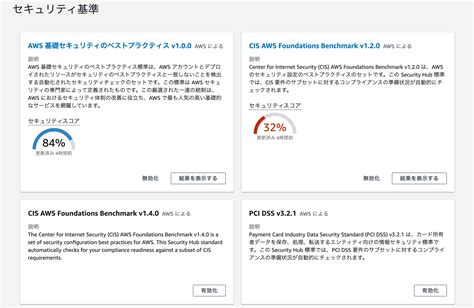 Aws Security Hubのセキュリティ基準をcis Aws Foundations Benchmark V120からv140に移行してみる Developersio