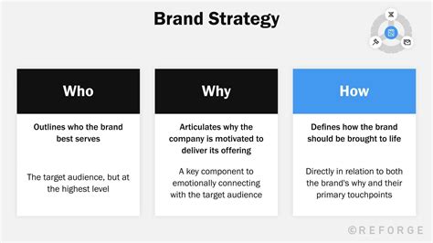 The Ultimate Guide To Brand Messaging Framework Templates