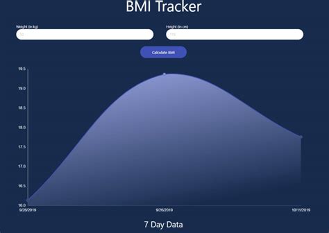 React Hooks App To Calculate The Bmi Of A Person