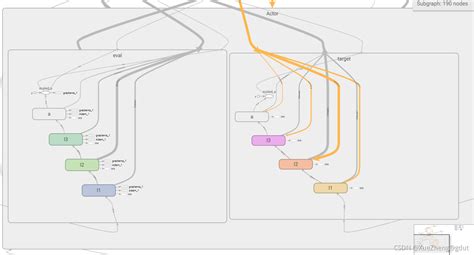 ddpg算法代码详解 uav ddpg csdn博客