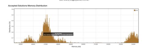 Quicksort Java With Animation Javadatastructuresandalgorithms