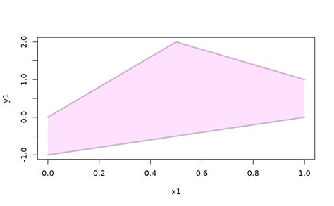 Add A Shaded The Region Between Two Functions To An Existing Plot EnvelopePlot Fields