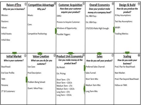 Expert Business Deck Design With Mits Edp Framework Upwork