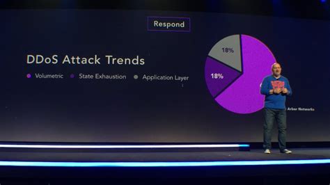 Codered Coderedcorp Twitter