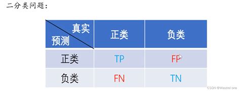 机器学习(统计学习方法)机器学习 统计学习 Csdn博客 机器学习(统计学习方法)机器学习 统计学习 Csdn博客