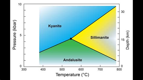 Aluminosilicate Song 1 Youtube