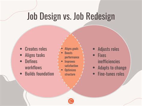 Job Design Guide 2025 Types Templates And Examples